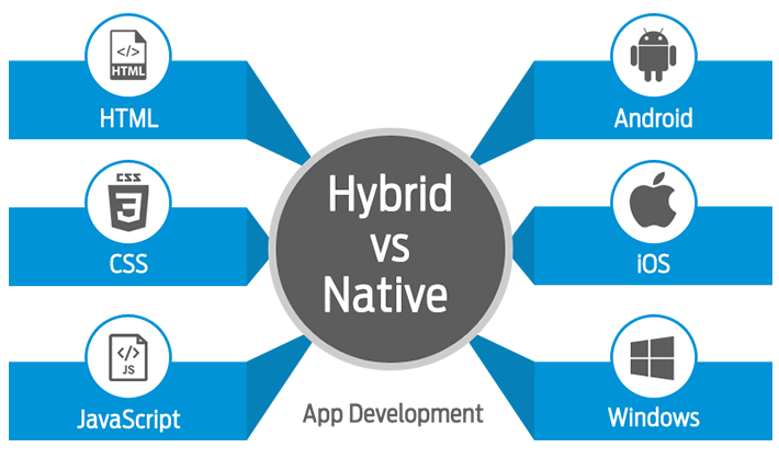 Hybrid Application - Zero Infotech