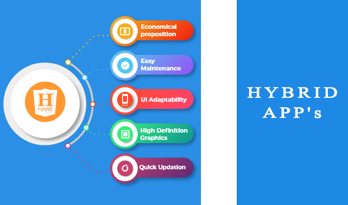 Hybrid Application - Zero Infotech